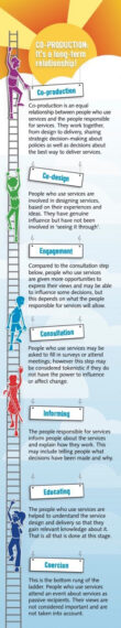 Beyond tokenism: The power of true co-production in building stronger ...